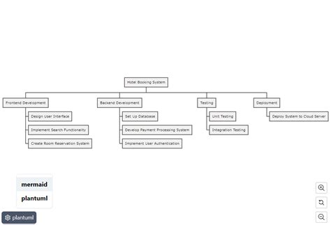 PlantUML Editor Diagramming AI Effortlessly Create And Edit Diagrams