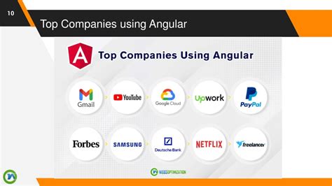 ppt angular material vs bootstrap a detailed comparison guide for