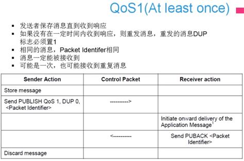 物联网及mqtt协议概述 知乎