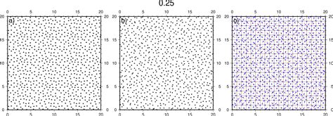 How To Generate Random Coordinates For Pattern Fill Qanda Gmt