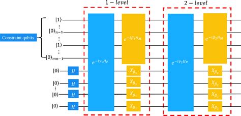 Figure 2 From A Variational Quantum Algorithm For The Uncapacitated Facility Location Problem