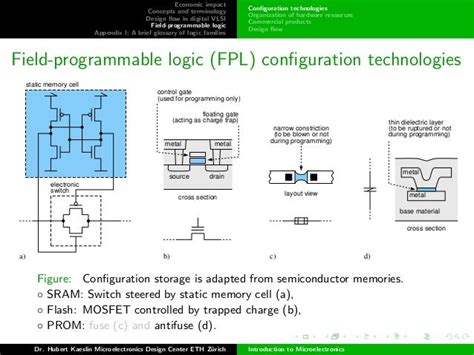 19 Y Chart For Vlsi For Vlsi Chart Y Chart And Formation