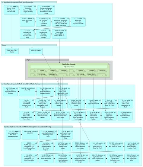 IDIDit Indy SDK Getting Started Py Visualizations V0 12 Light Table