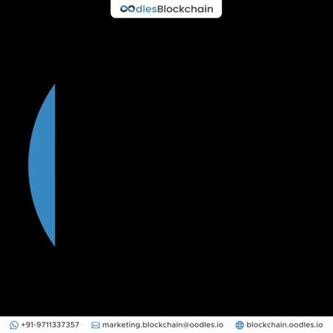 Oodles Blockchain On Linkedin Blockchain Ai Web3 Nft