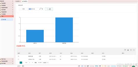 基于android的餐厅点餐系统的设计与实现【扫码订桌】android扫码点餐 Csdn博客 基于android的餐厅点餐系统的设计与实现【扫码订桌】android扫码点餐 Csdn博客