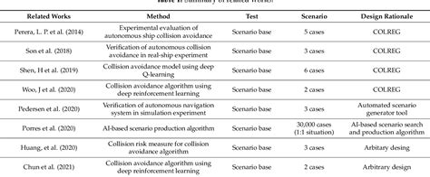 Table 1 From Navigation Situation Clustering Model Of Human Operated Ships For Maritime