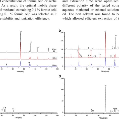 Representative Hplc Dad Chromatograms Of A Mixed Standard Solutions At