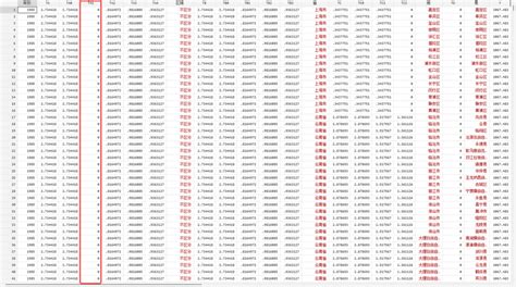 软件应用 三阶嵌套theil T指数计算与分解的stata代码 知乎