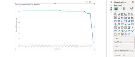 how to sort year and month on a graph in power bi a guide monocroft