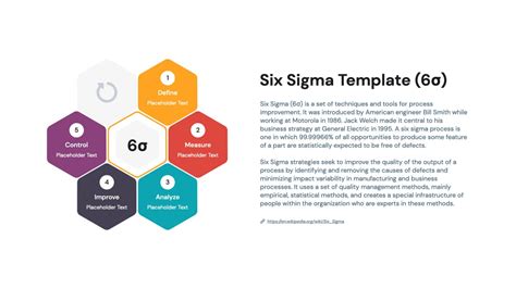 Measure Phase In Six Sigma Ppt Template Free Download