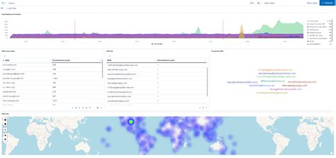 Detection Of Domain Generation Algorithms Dga Using Entropy And