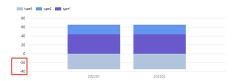 How To Modify The Label Color Below 0 Microsoft Qanda