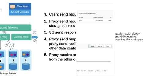 List Distributed Systems Curated By Raghavabharati V Medium