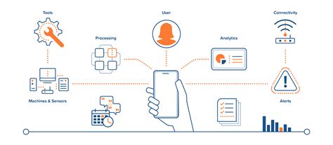 Industrial Iot Thousandeyes