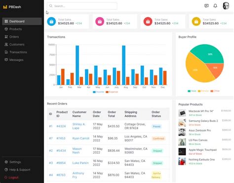 Pradip Bedre On Linkedin Admindashboard React Tailwindcss Webdevelopment