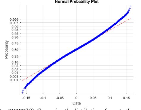 Figure 1 From Lattice Codes For CRYSTALS Kyber Semantic Scholar