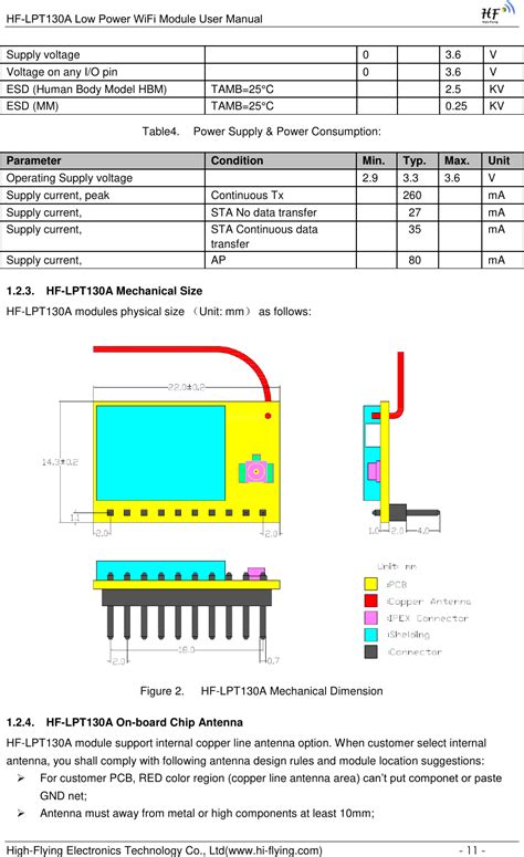 High Flying Electronics Technology HF LPT130A Wi Fi Module User Manual GPON SFU System Design