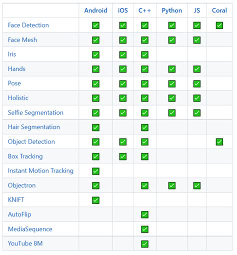 AI模型部署落地综述ONNX NCNN TensorRT等 极市开发者社区