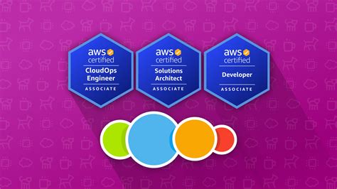 Aws Core Associate Bundle