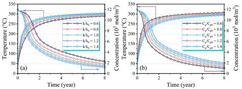 Numerical Analysis Of In Situ Conversion Process Of Oil Shale Formation