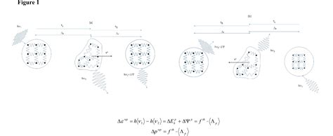 Pdf Isochoric Specific Heat In The Dual Model Of Liquids And Comparison With The Phonon Theory