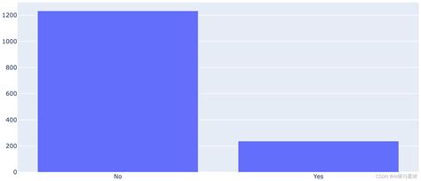 数据挖掘 09 Ibm员工流失率预测（包括数据和代码）员工流失模型 Csdn博客