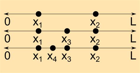 从概率分布函数中抽取随机数 Comsol 博客