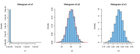 Lognormal Distribution Variance Of X And Variance Of Log X How To Relate Them Cross