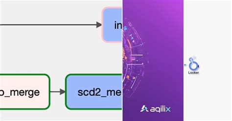 List Dwh Modeling Etl Curated By Mario Hinojosa Medium