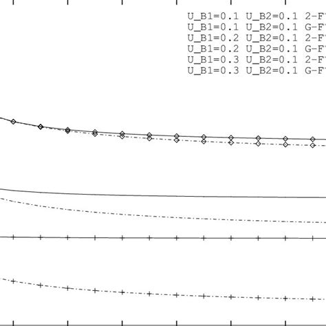 Comparison Of General And Multiple Fault Equations Download
