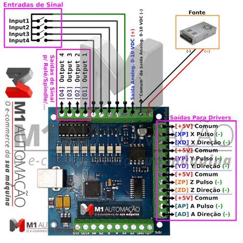 Card Controller Cnc Projetos Cnc Cnc Controladora