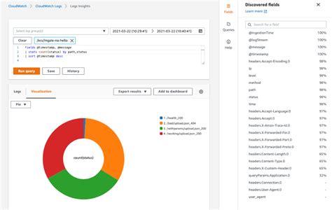 Json Logs With Cloudwatch Logs Insights By Michael Gale Aws In