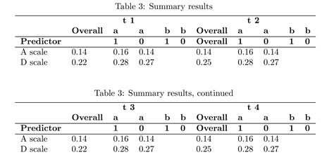 Split Splitting A Wide Table By Columns Into Two Tables But With Same Table Number And Name
