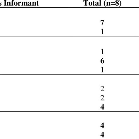 Icam Incident Cause Analysis Method Code Matrix Download Scientific