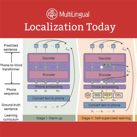 Researchers Share Framework For More Accurate Speech Recognition