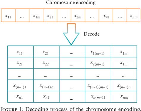 Figure 1 From A Multiobjective Optimization Model For Continuous Allocation Of Emergency Rescue