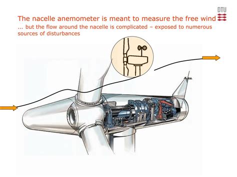 ppt the generics of wind turbine nacelle anemometry powerpoint presentation id 5504016