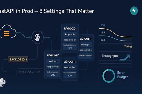 Building Real Time Applications With Fastapi And Websockets A Practical Guide By Mahdi Jafari