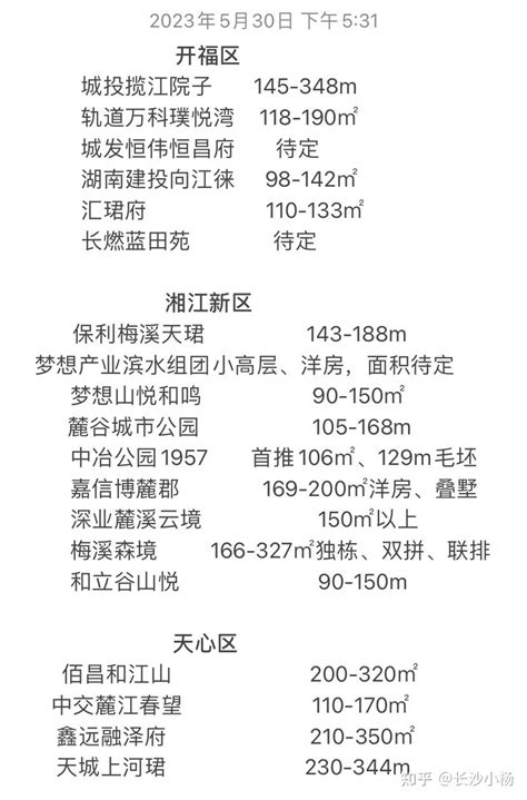 长沙还有29个纯新盘即将入市！ 知乎
