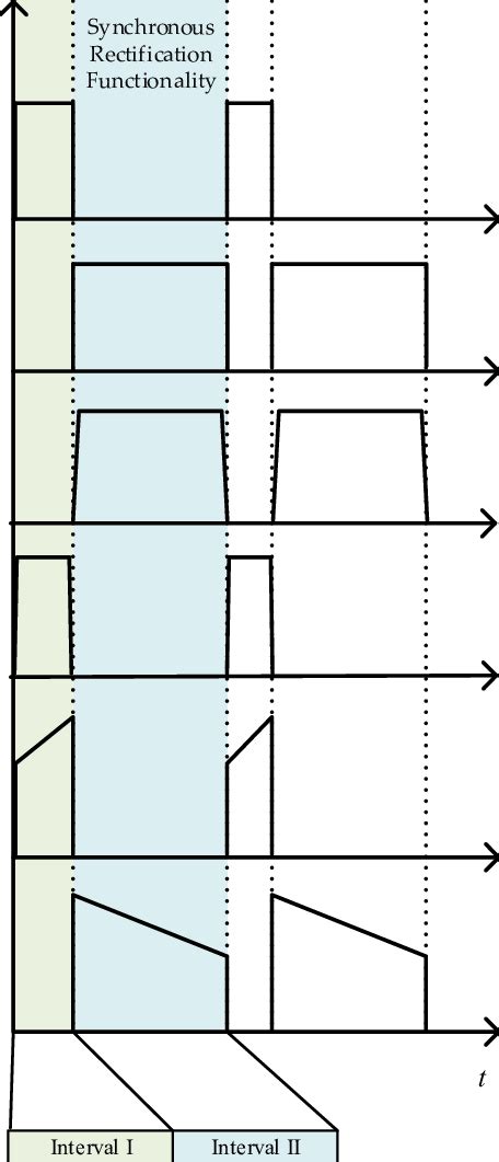 Illustrated Main Voltage And Current Waveforms Of The Bidirectional Download Scientific Diagram