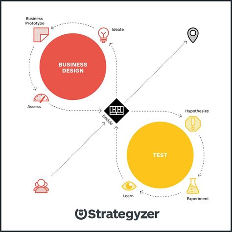 999 Request Failed Data Visualization Design Tool Design Product