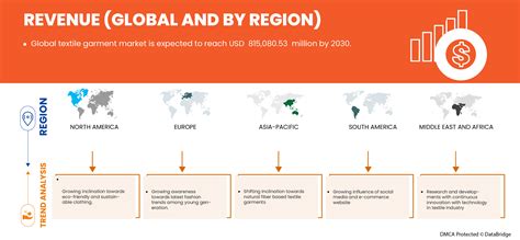 Textile Garment Market Global Market Industry Trends And Forecast To 2030 Data Bridge
