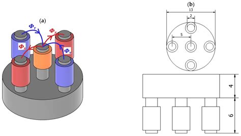 Materials Free Full Text Rapid Identification Of Material Defects