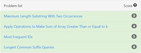 Kiran Fartade On Linkedin Leetcode Problemsolving Algorithm