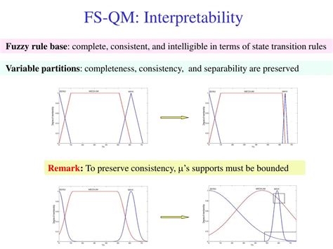 Ppt Generating Fuzzy Models From Qualitative Models Robustness And Interpretability Issues