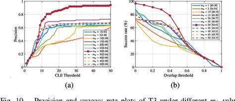 Figure 10 From A Novel Ad Pda Bacf Algorithm For Real Time Moving Target Shadow Tracking Using