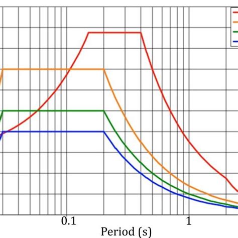 8 Building Block Methodology For E Flow Assessment Download