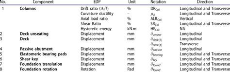 The Selected Edps Considered In This Study Download Scientific Diagram