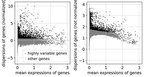dimensionality reduction