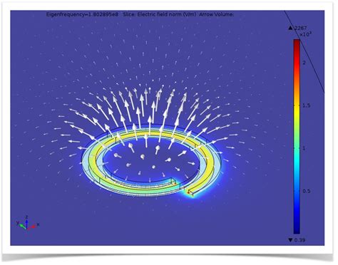 Electromagnetic Coil In Comsol At Roberto Sherrill Blog